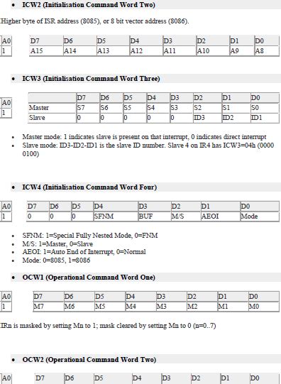 Programmable Interrupt Controller8259 Bench Partner