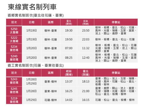 準備熬夜搶票！112年台鐵春節訂票攻略大公開！ 遠見雜誌