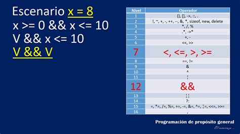0202cexpresionesprecedenciaoperadorlogicorelacional Youtube