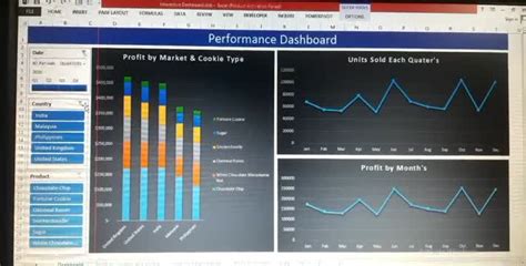 Mohammed Shafi On Linkedin Hi Created Interactive Dashboard In Excel