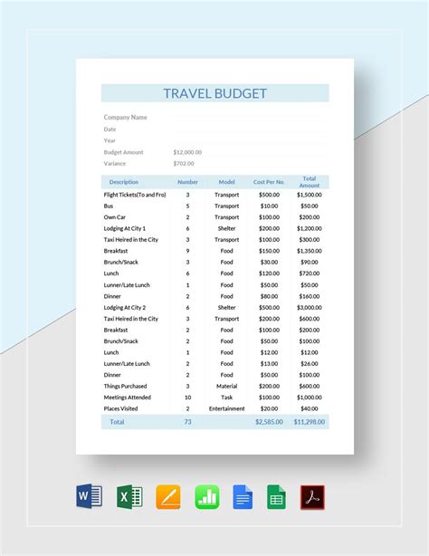 Travel Expenses Excel Template