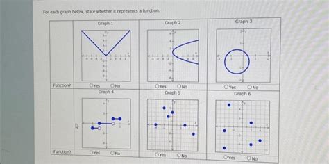Solved For Each Graph Below State Whether It Represents A Chegg Com