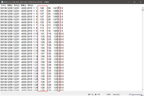 Python处理日值气象数据surf Cli Csdn博客