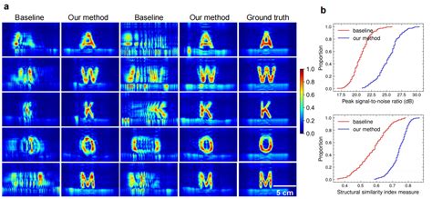 Towards High Resolution Mmwave Imaging With Psf Optimization Research