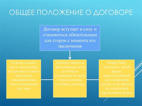 Гражданско-правовой договор - online presentation