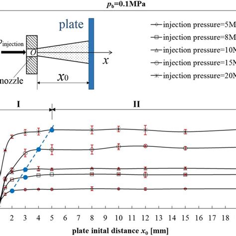 Hydrogen Jet Impingement A Force And B Impulse Along Jet Direction Download Scientific