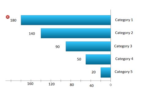 How To Horizontally Flip A Bar Chart Targit Community