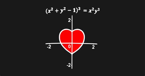 Love Function Funny Math Equation Funny Math T Shirt Teepublic