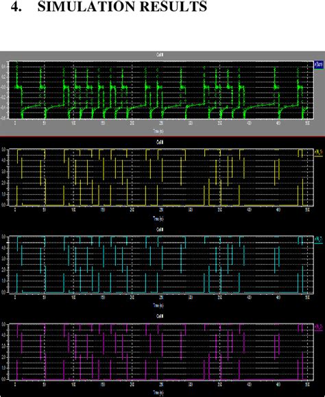 Figure 1 From Design And Analysis Of Low Power Hybrid Adder Semantic Scholar