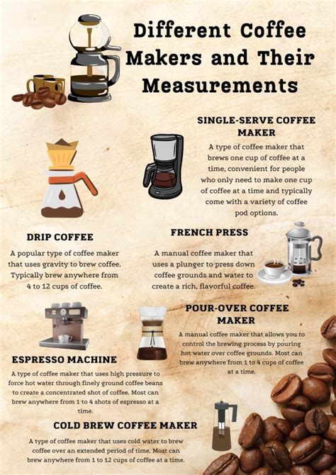How Many Scoops Of Coffee For 12 Cups Keeshas Kitchen