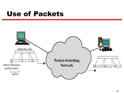 Packet Switching Around 1970 Research Began On A New Form Of Architecture For Long Distance