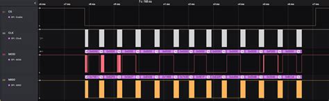 C Spi Sclk Stuck In Mid Transmission Stack Overflow