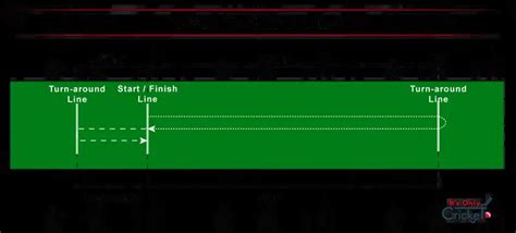 Yo Yo Test In Cricket Yo Yo Test Scoring Method Explained