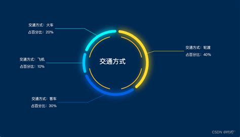 前端开发echarts大屏实用工具echarts开发工具有哪些 Csdn博客