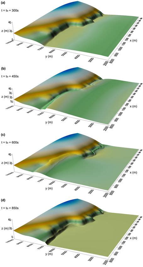 Simulation Of Tsunami Generation Propagation And Coastal Inundation In The Eastern Mediterranean