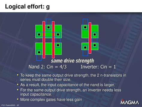 Ppt Addressing Power Issues Within An Integrated Rtl To Gdsii Flow Fusion 2003 Powerpoint