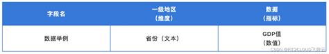 模板学堂｜dataease地图视图功能详解dataease中地图点开某一个城市能弹出窗口页面查看详情 Csdn博客