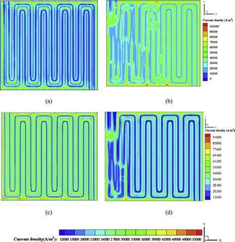 Current Density Distribution In The Interface Of Catalyst Layer And