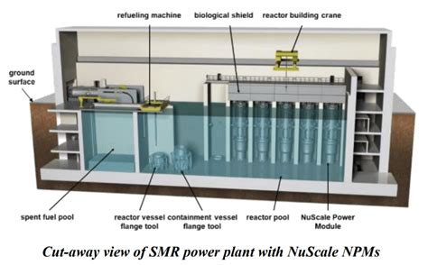 What Is Smr The Ultimate Guide To Small Modular Reactors • Carbon Credits