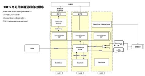Hadoop Hdfs Anxc
