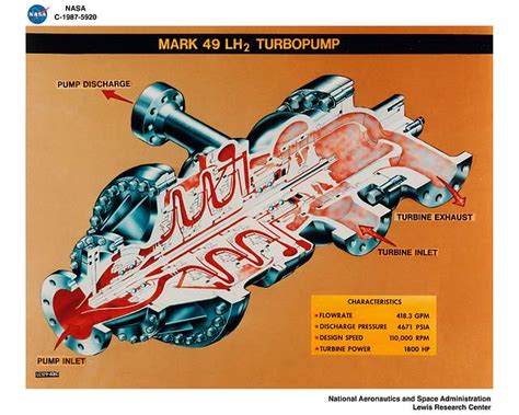 TURBO PUMP COMBUSTOR ASSEMBLY AND SPACE ENGINE NARA DVIDS Public