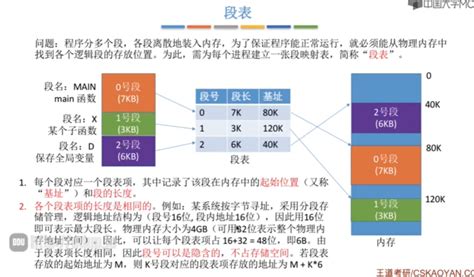 王道操作系统笔记 内存内存25 内存管理7 Sterben 01