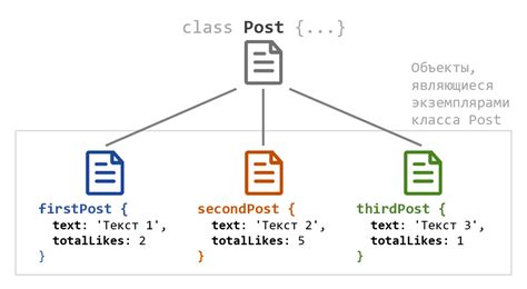 Всё о Es6 классах в Javascript · ИТ Шеф