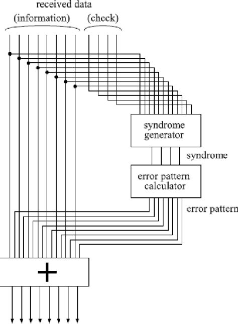 Figure 2 From Improving The Life Time Reliability For Multilevel Phase