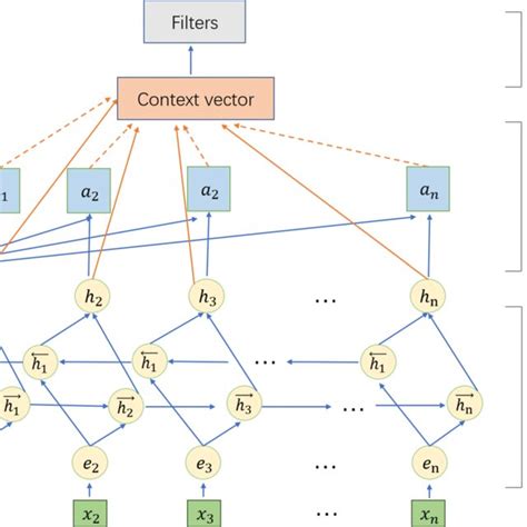 An Adaptive Convolution With Label Embedding The Dot Represents The