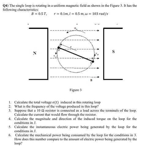 solved q4 the single loop is rotating in a uniform magnetic