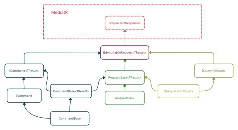 GitHub LeftTwixWand ModernCQRS This Repository Shows How To Implement CQRS Architecture