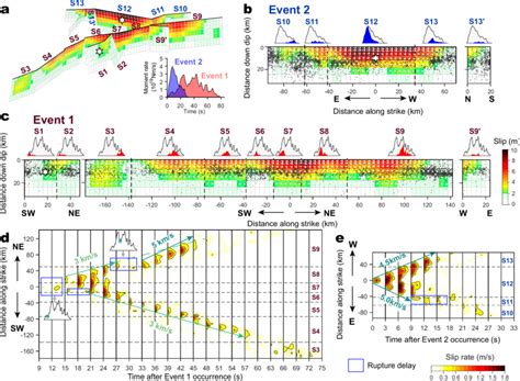 Fault And Rupture Models Of The Earthquake Doublet A 3 D View Of The Download Scientific