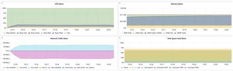 business performance test sphereex dbplusengine