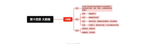 数据库系统概论思维导图 哔哩哔哩