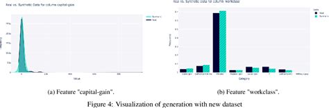 Synthetic Demographic Data Generation For Card Fraud Detection Using Gans