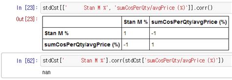 Python Df A B Corr Works But Df A Corr Df B Not Why Stack Overflow