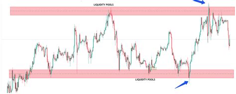 Interbank Price Delivery Algorithm Ipda Ict Trading Concept