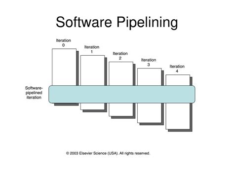 Exploiting Instruction Level Parallelism With Software Approaches Ppt Download