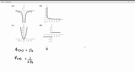 ⏩solved match the function with the graph of its derivative it is