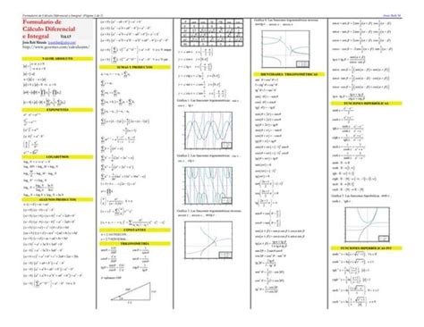Formulario Calculo Pdf