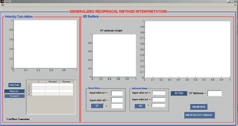 figure 3 from application of generalized reciprocal method on 2d