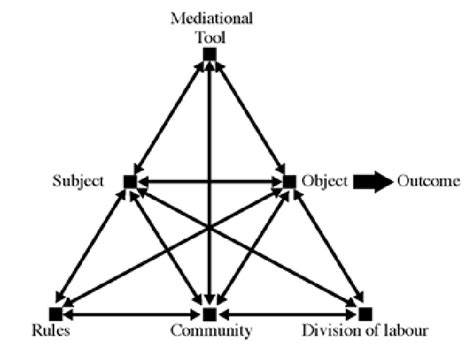 Activity Diagram External System Activity Diagram Of The Exi