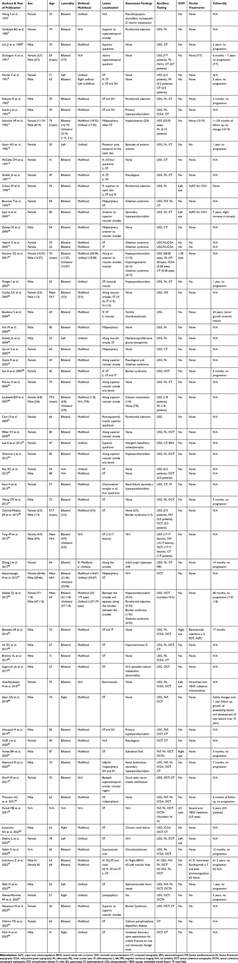 Sclerochoroidal Calcification Diagnosismanagement Strategy Opth
