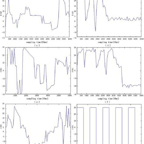 A Comparing Of Internal Resistance B Error Of Internal Resistance