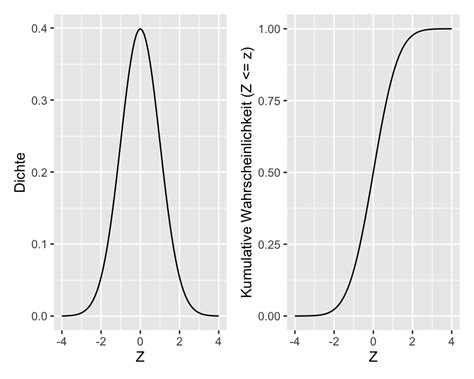 Skript Zum Modul Angewandte Statistik Verteilungen Von Wahrscheinlichkeiten