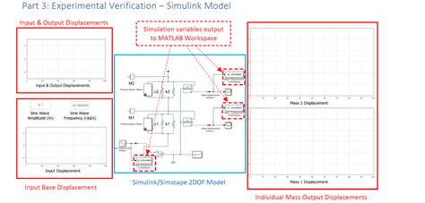 part 3 experimental verification simulink model