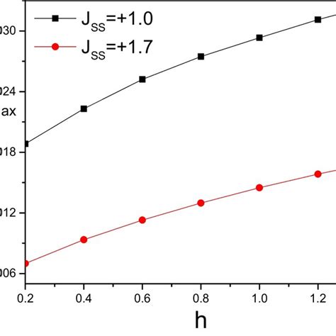Temperature Dependence Of Relative Cooling Power Rcp Of Graphdiyne