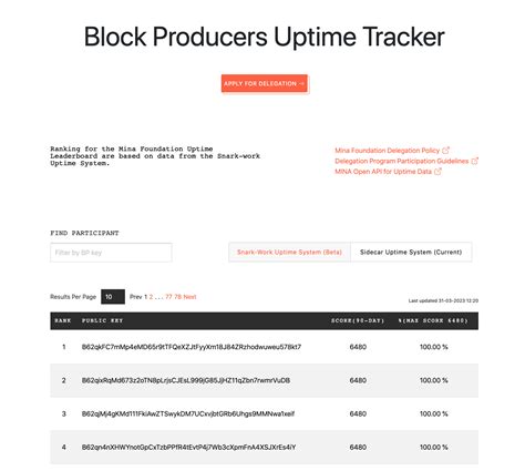 Mina Ecosystem Updates Mar 2023 Mina Protocol