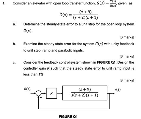 Solved 1 Consider An Elevator With Open Loop Transfer