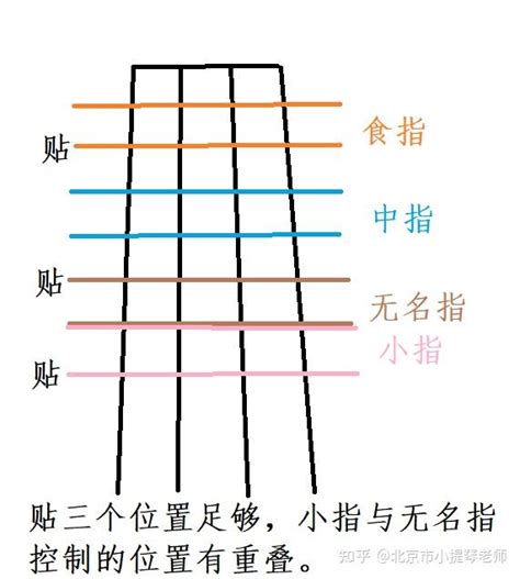 自学小提琴攻略 知乎